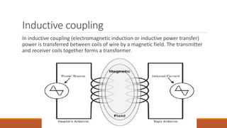 inductive and resonant coupling.pptx