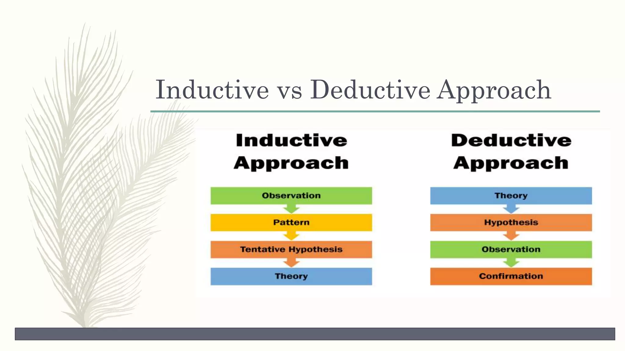 inductive-approach-in-accounting-theory-pptx-science