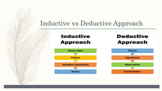 Inductive Approach in Accounting Theory | PPTX