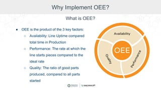 Unlocking Greater Efficiency: The Why and How of OEE Implementation | PPT