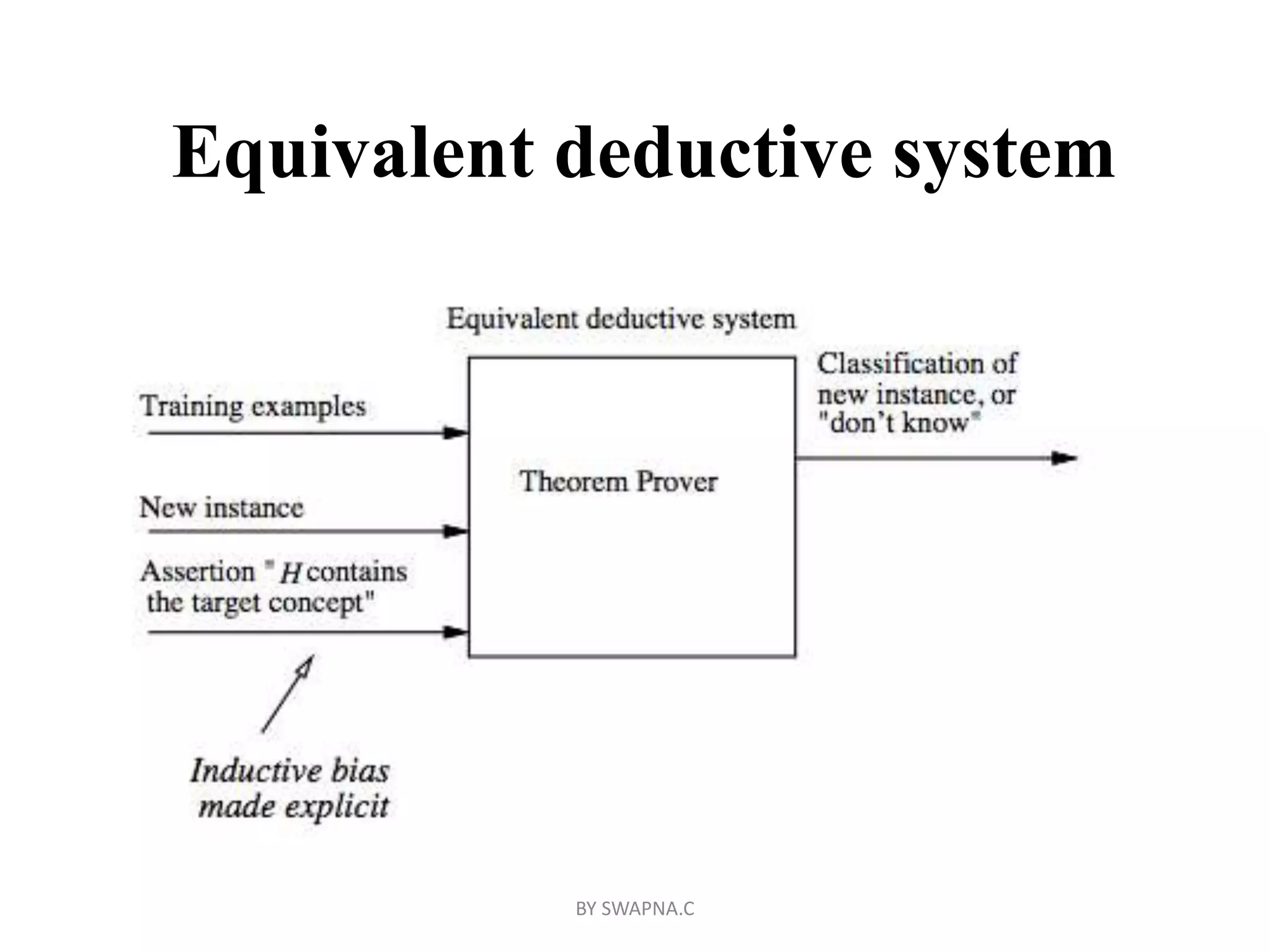 Inductive bias | PPTX