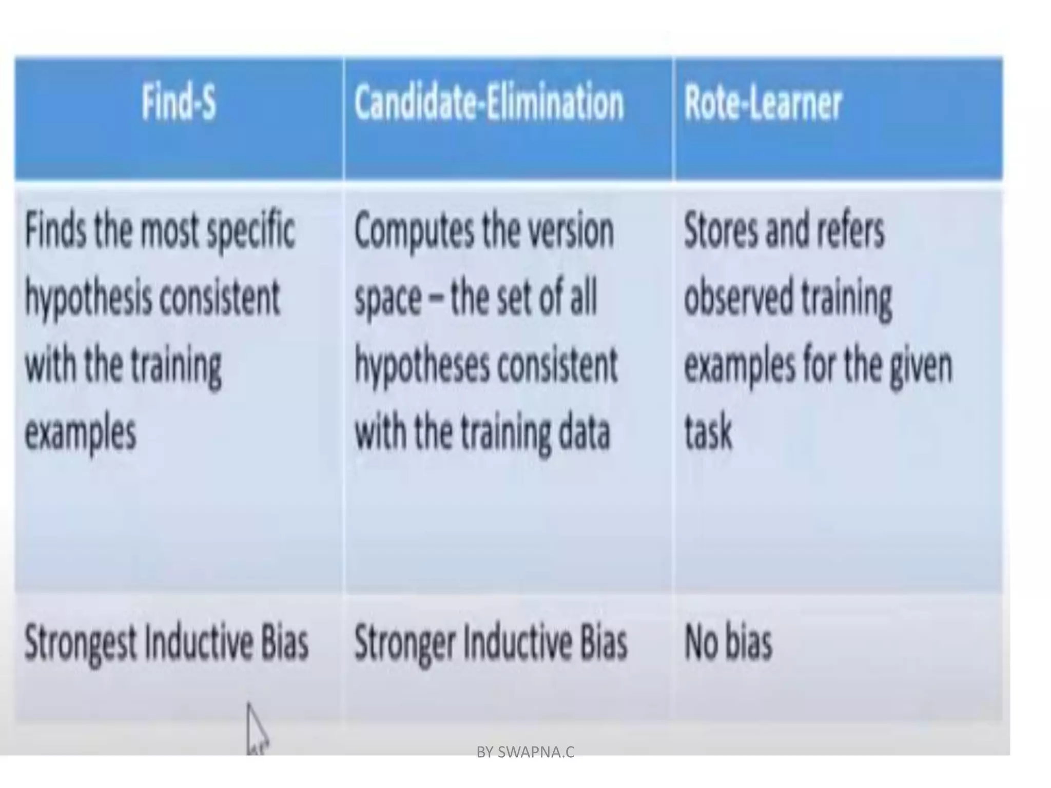 Inductive bias | PPTX