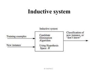 Inductive bias | PPTX