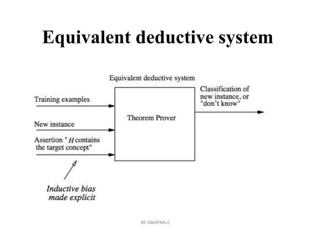 Inductive bias | PPTX