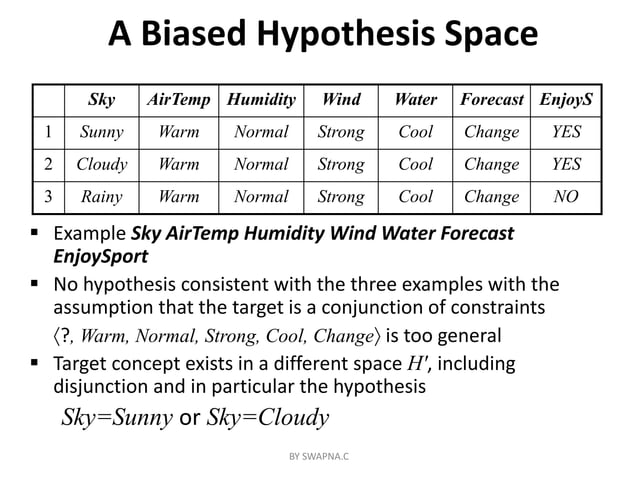 Inductive bias | PPTX