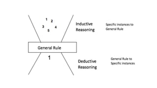 Inductive, deductive and Causal reasoning.pptx