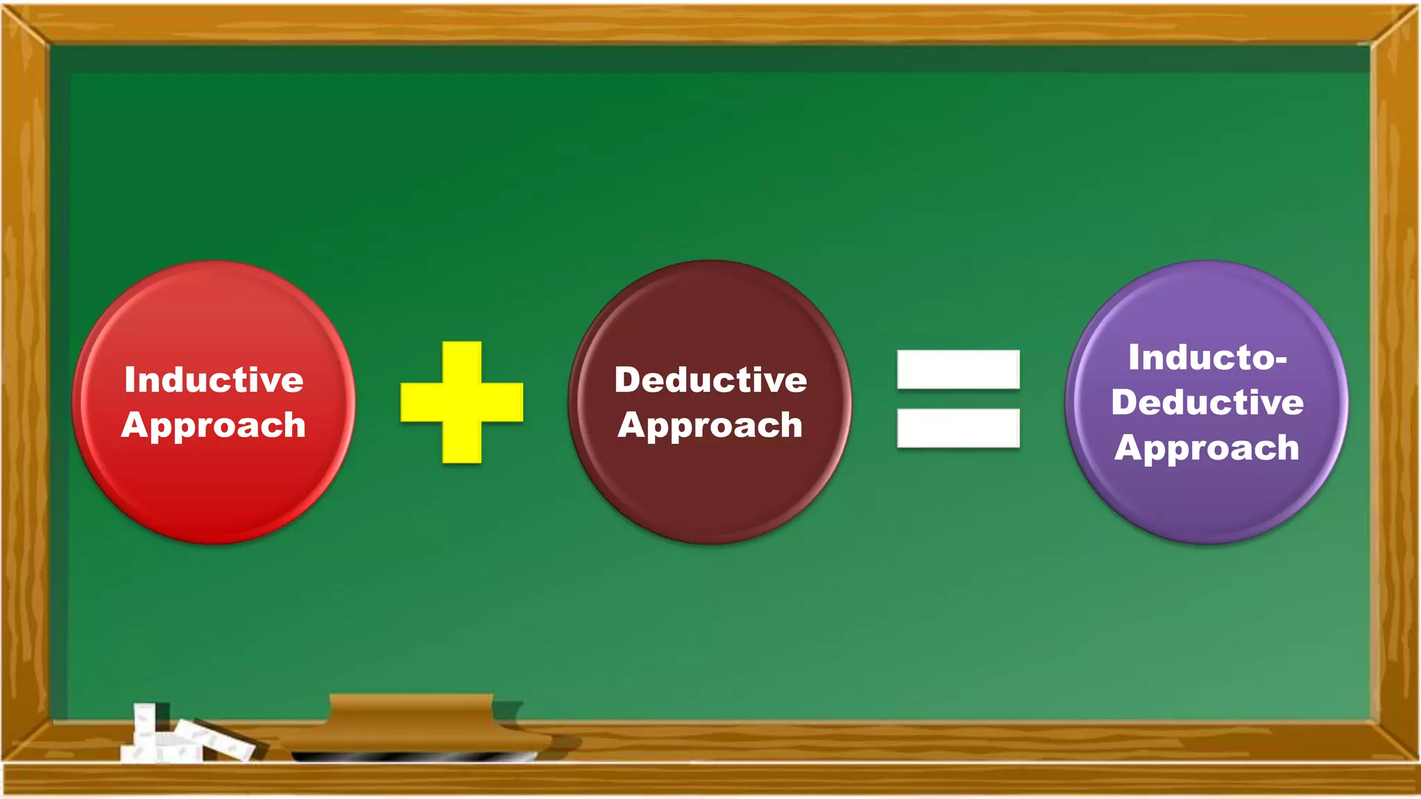 Inductive and deductive approach - Thiyagu | PDF | Education