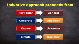 Inductive and deductive approach - Thiyagu | PDF | Education