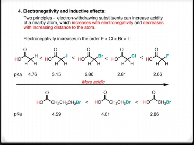 Inductive effect | PPTX