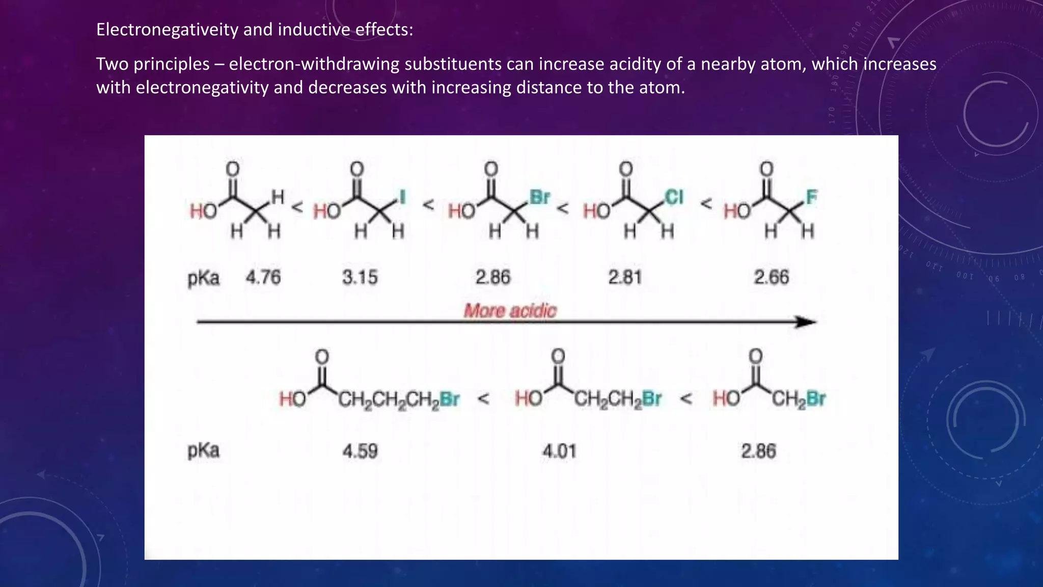 Inductive effect | PPTX