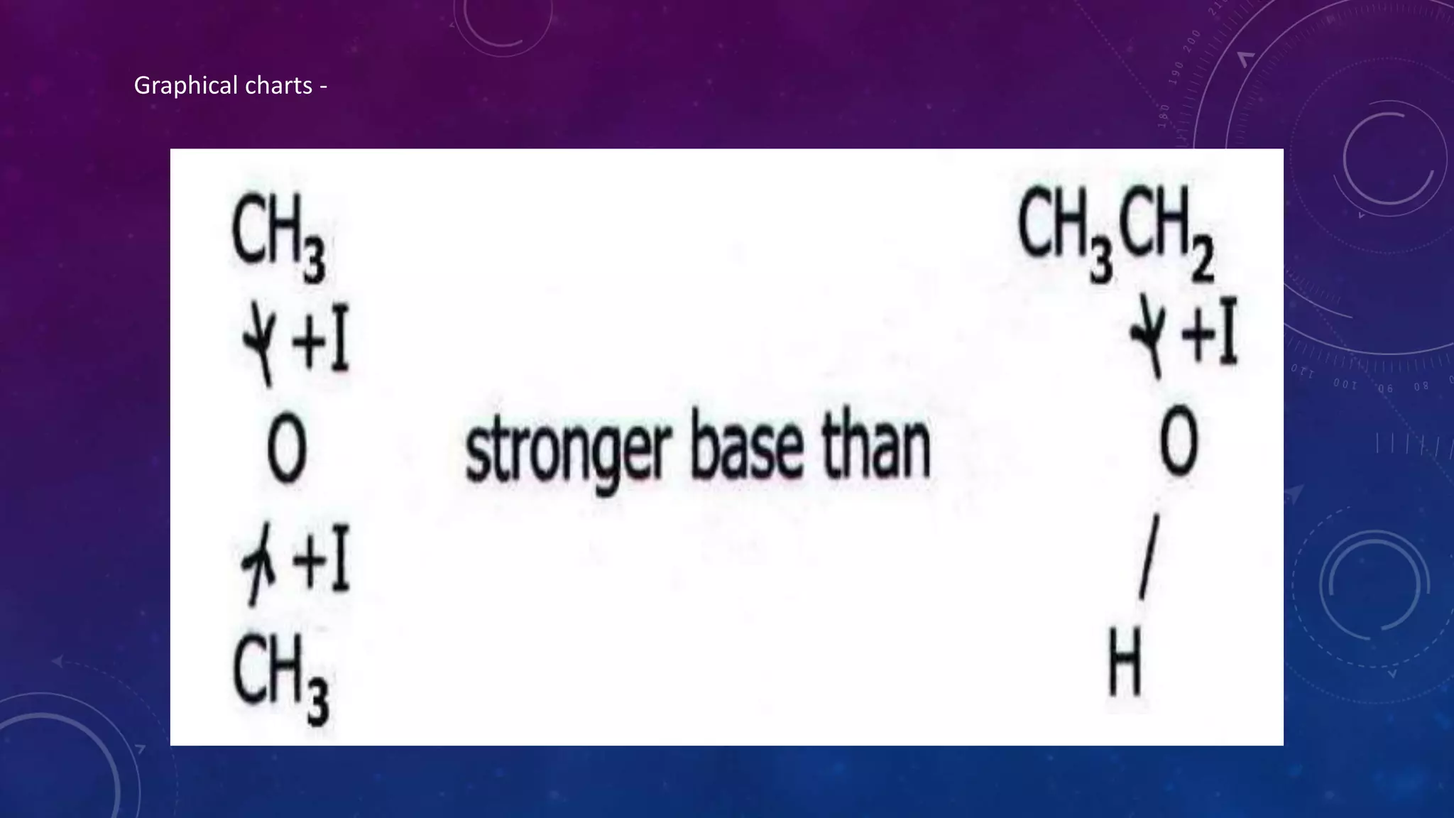 Inductive Effect Pptx
