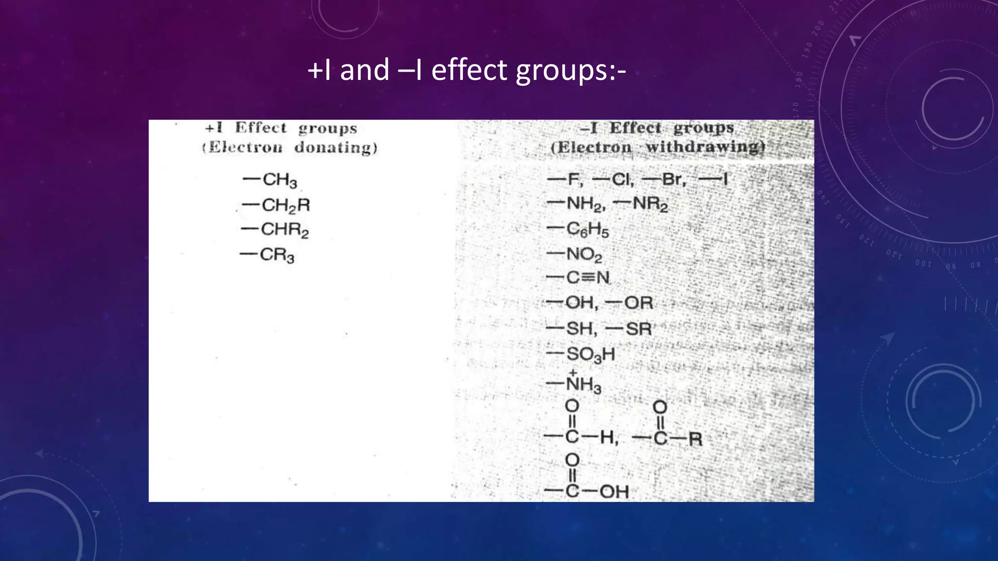Inductive Effect Pptx