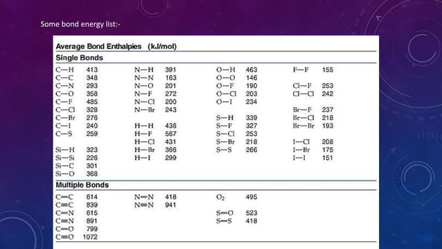 Inductive Effect Ppt