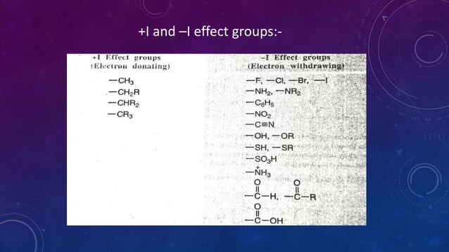Inductive effect | PPT