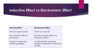 inductive effects are caused by polarization of chemical bonds, whereas ...