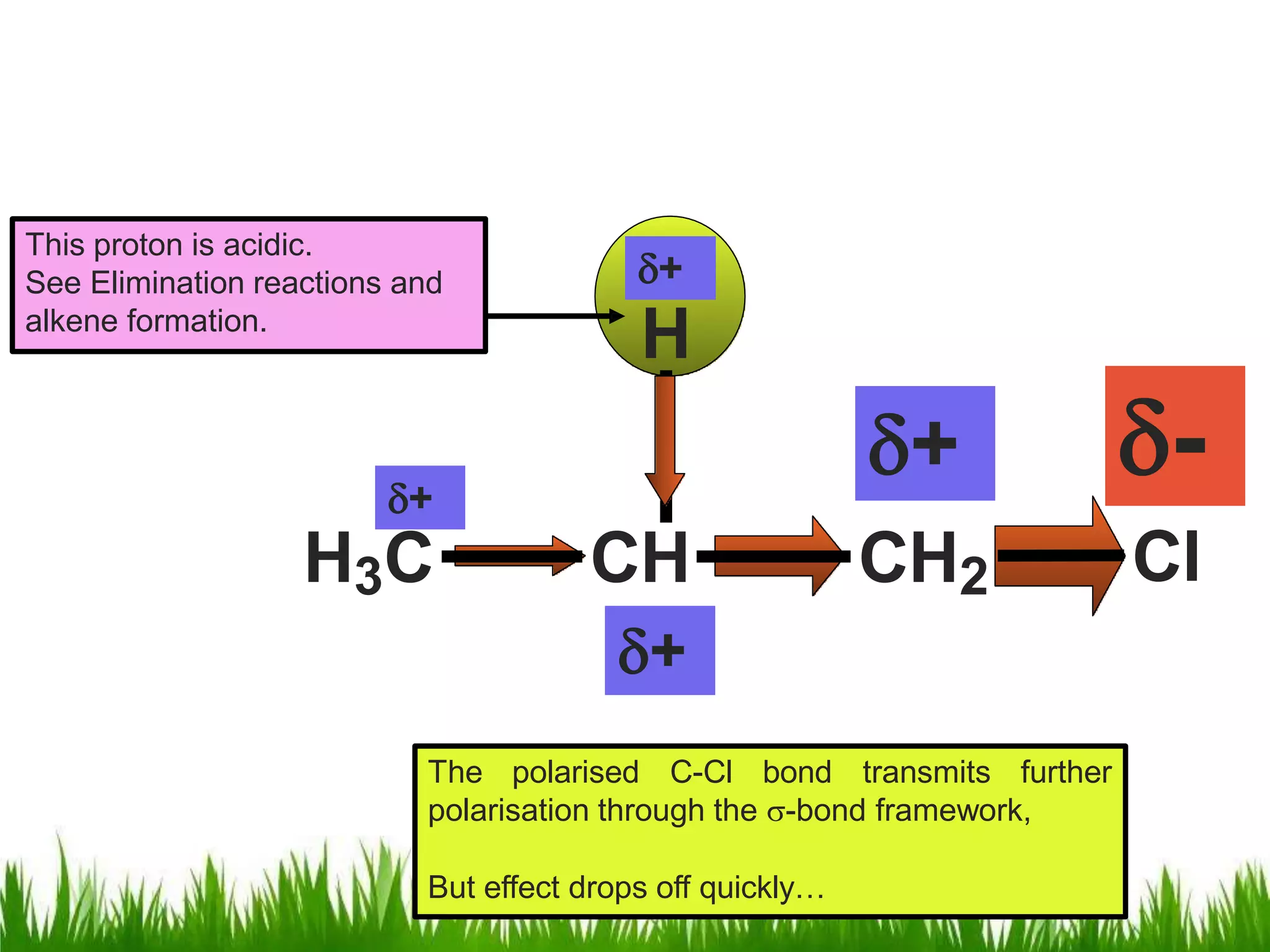 Inductive Effect And Mesomeric Effect Pptx