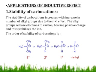 Inductive effect and mesomeric effect | PPTX