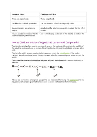 Inductive effect notes | DOCX
