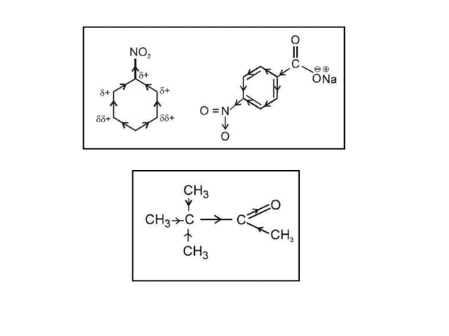 Inductive Effect Pptx Pdf