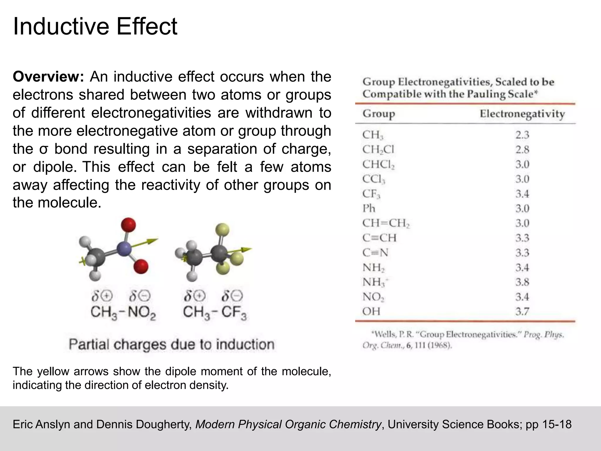Inductive effects | PPTX