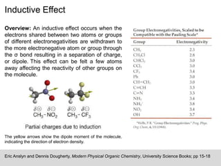 Inductive effects | PPTX