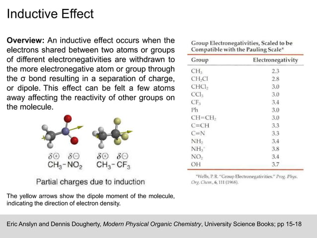 Inductive effects | PPTX | Chemistry | Science