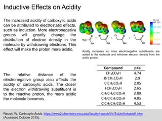 Inductive effects | PPTX