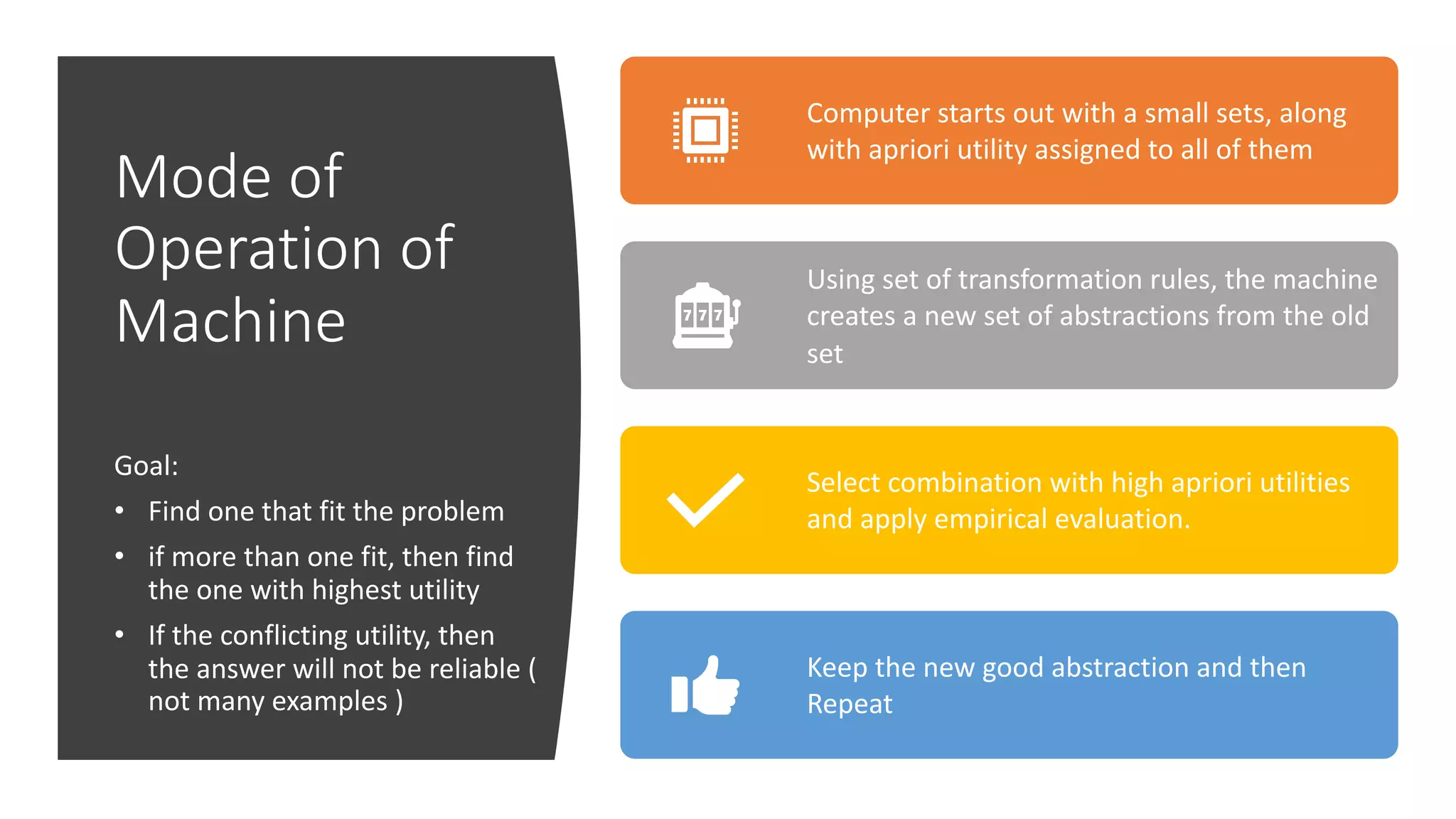 An Inductive inference Machine | PPT