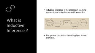An Inductive inference Machine | PPT