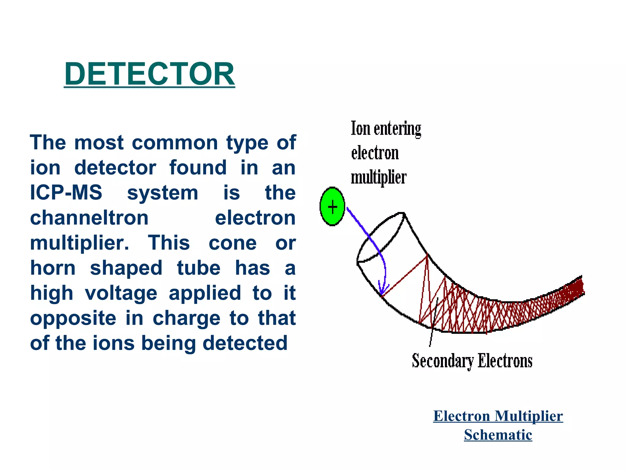 Inductively coupled mass spectrometry | PPT