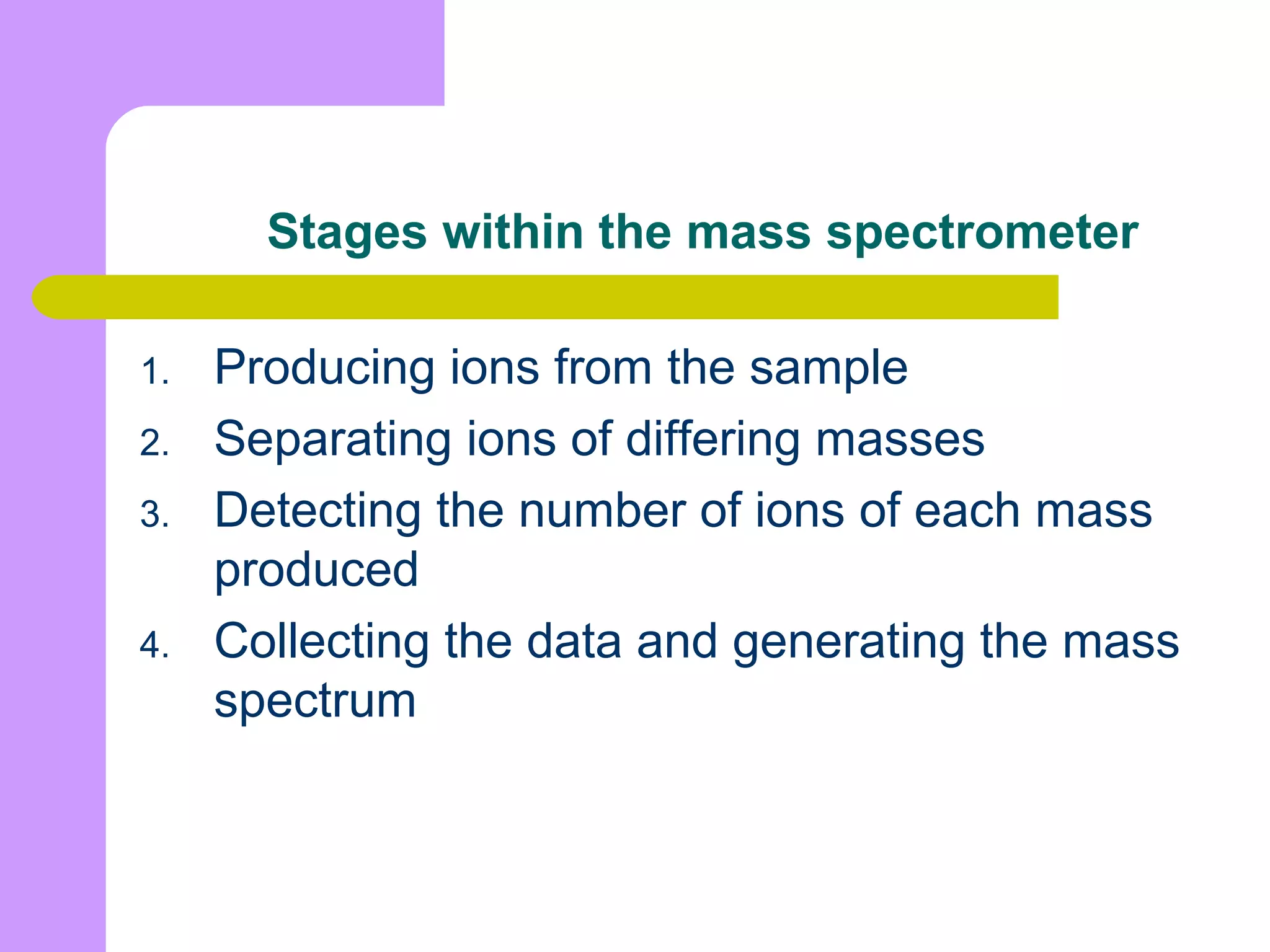 Inductively coupled mass spectrometry | PPT