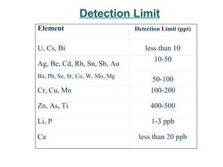 Inductively coupled mass spectrometry | PPT
