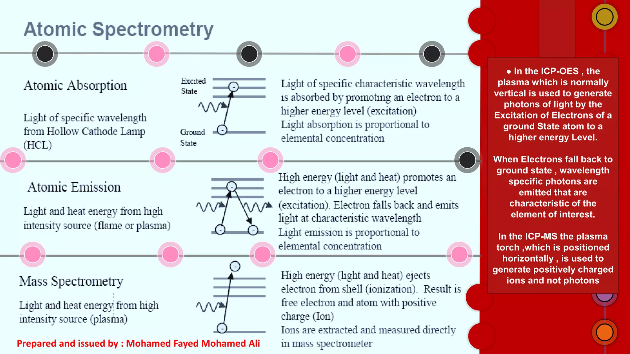 Inductively coupled plasma mass spectrometry | PPTX
