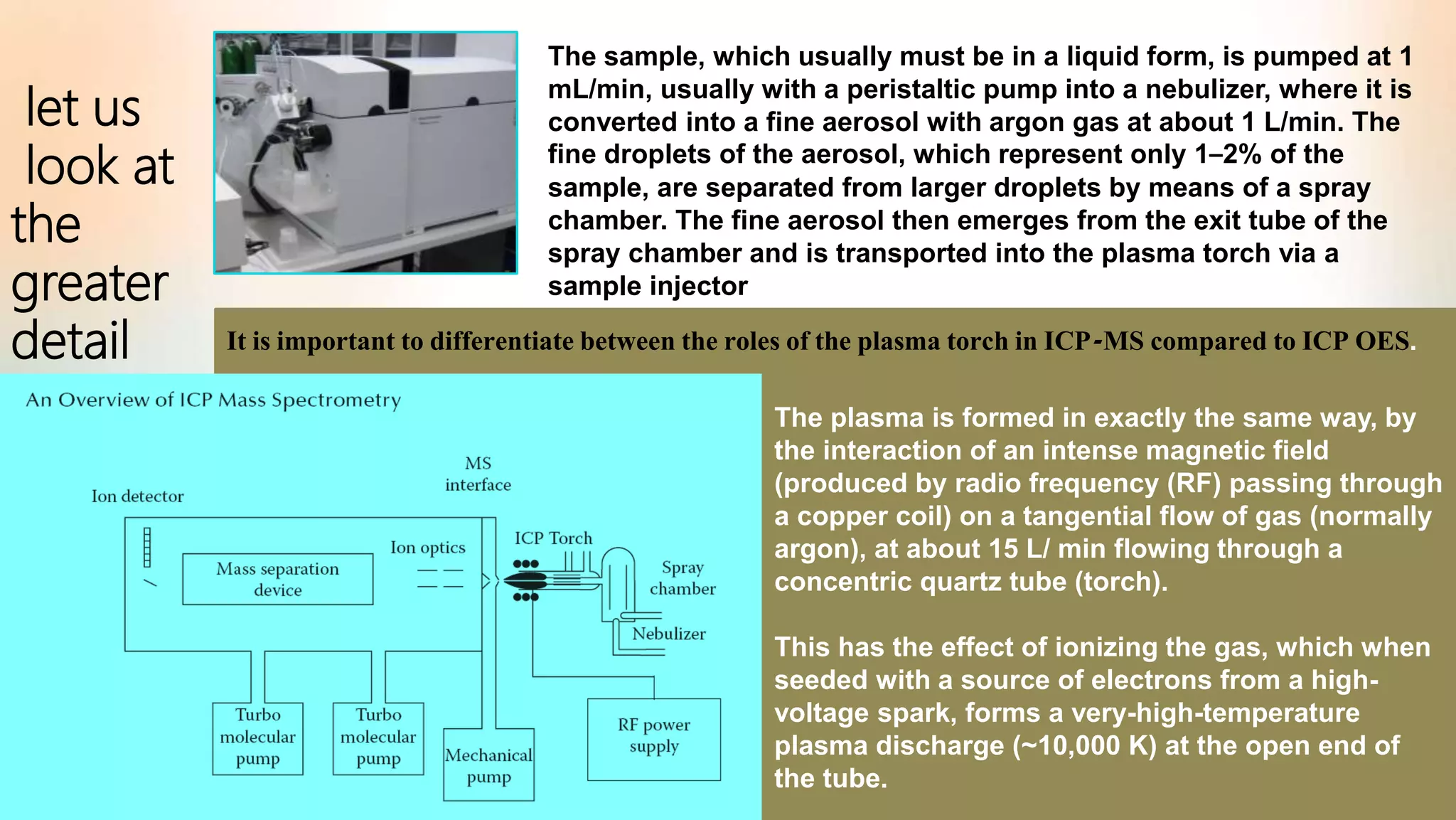Inductively coupled plasma mass spectrometry | PPTX