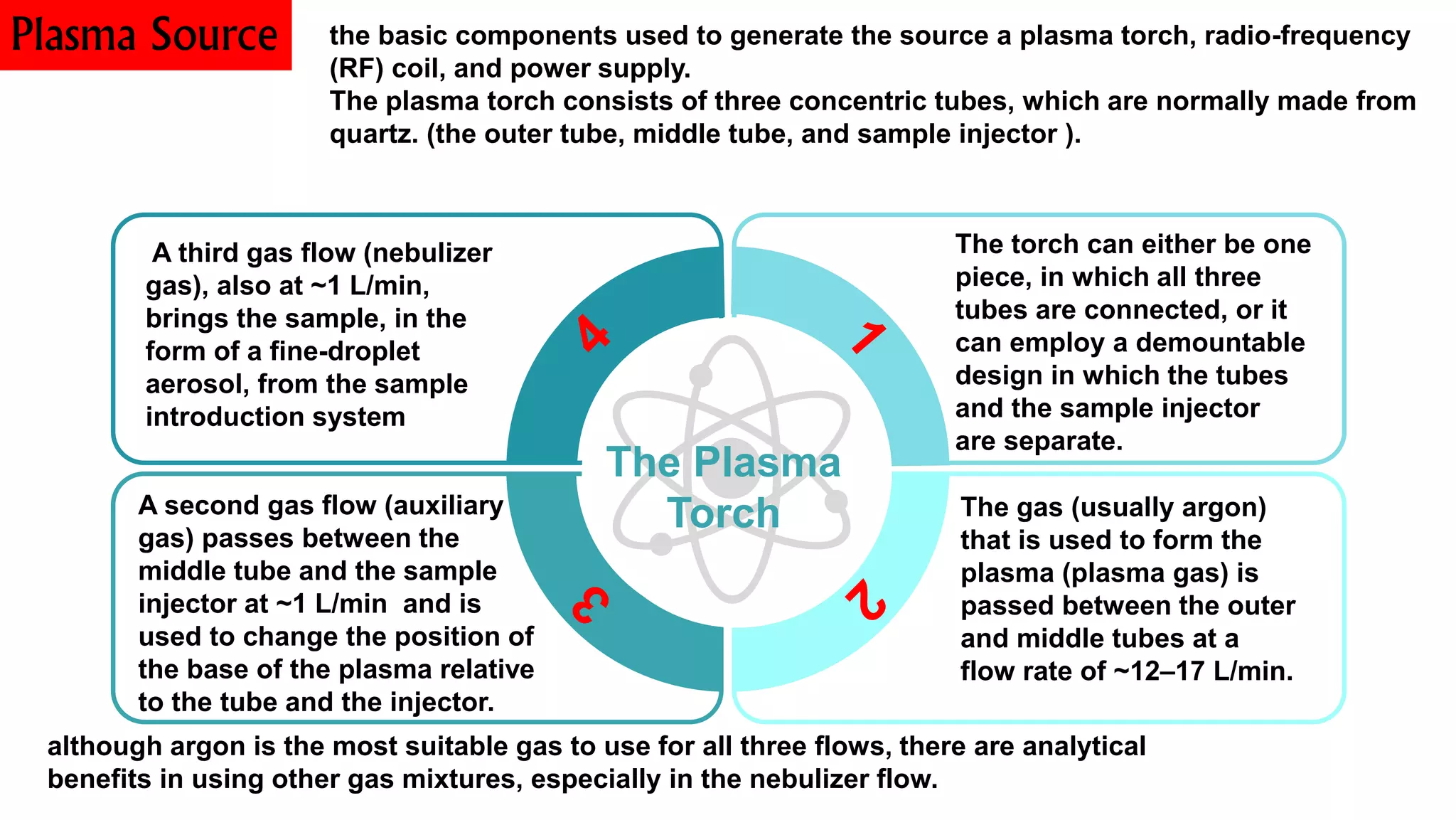 Inductively coupled plasma mass spectrometry | PPTX
