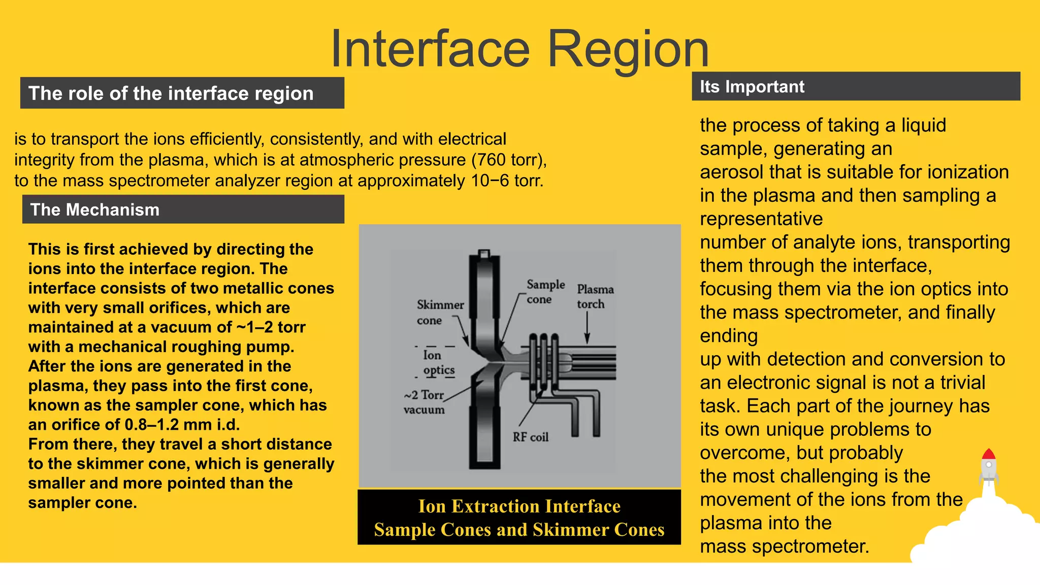 Inductively coupled plasma mass spectrometry | PPTX