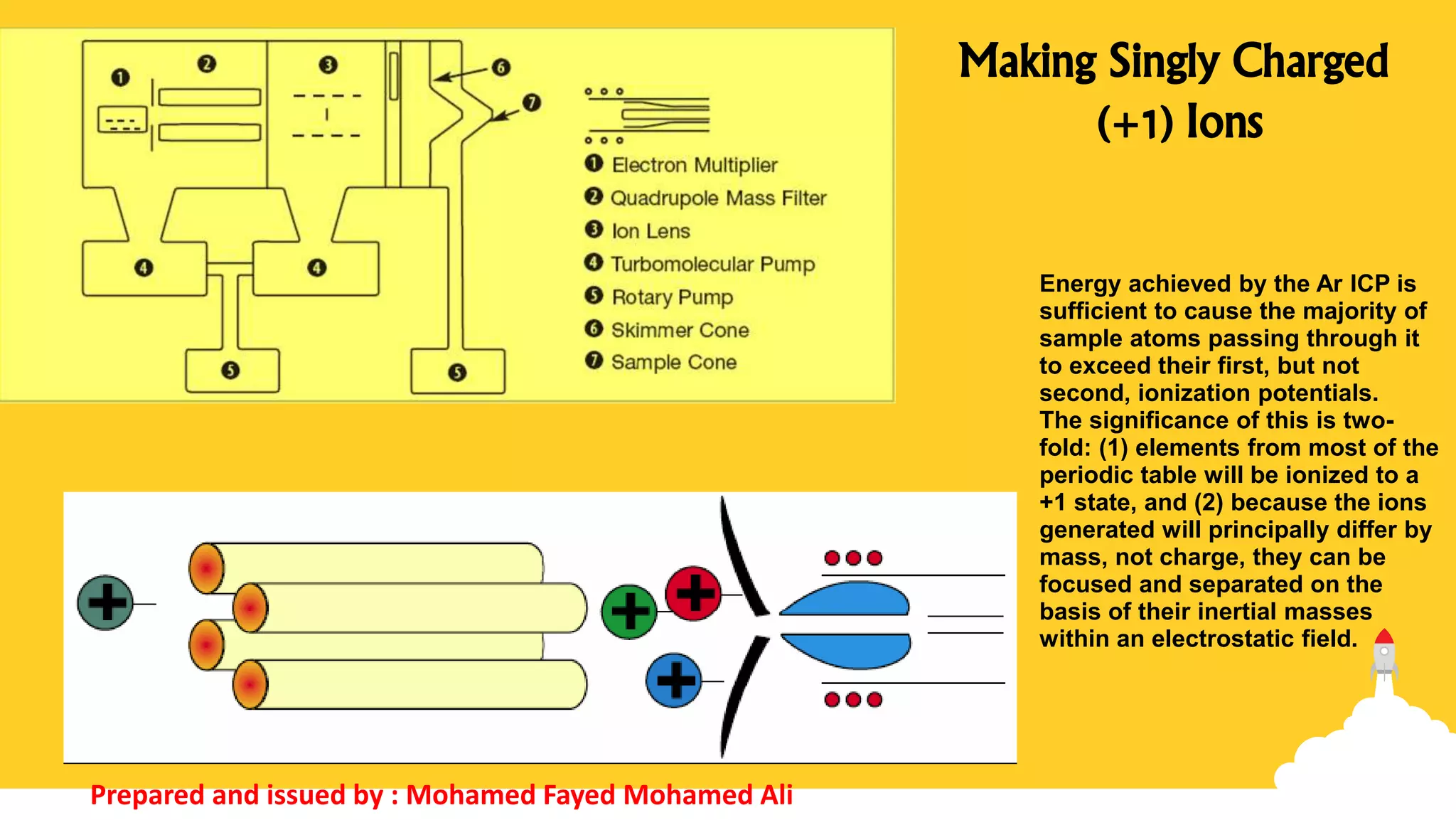 Inductively coupled plasma mass spectrometry | PPTX