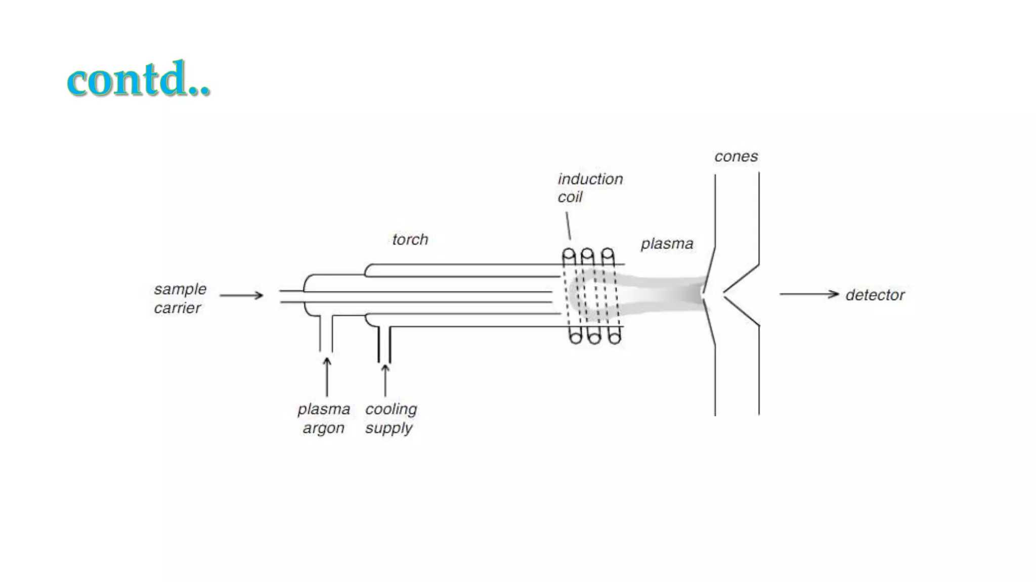INDUCTIVELY COUPLED PLASMA MASS SPECTROMETRY.pptx
