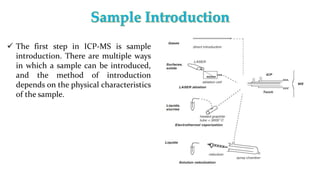 INDUCTIVELY COUPLED PLASMA MASS SPECTROMETRY.pptx