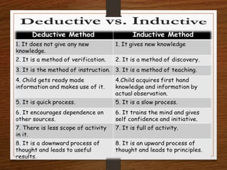 Inductive Method