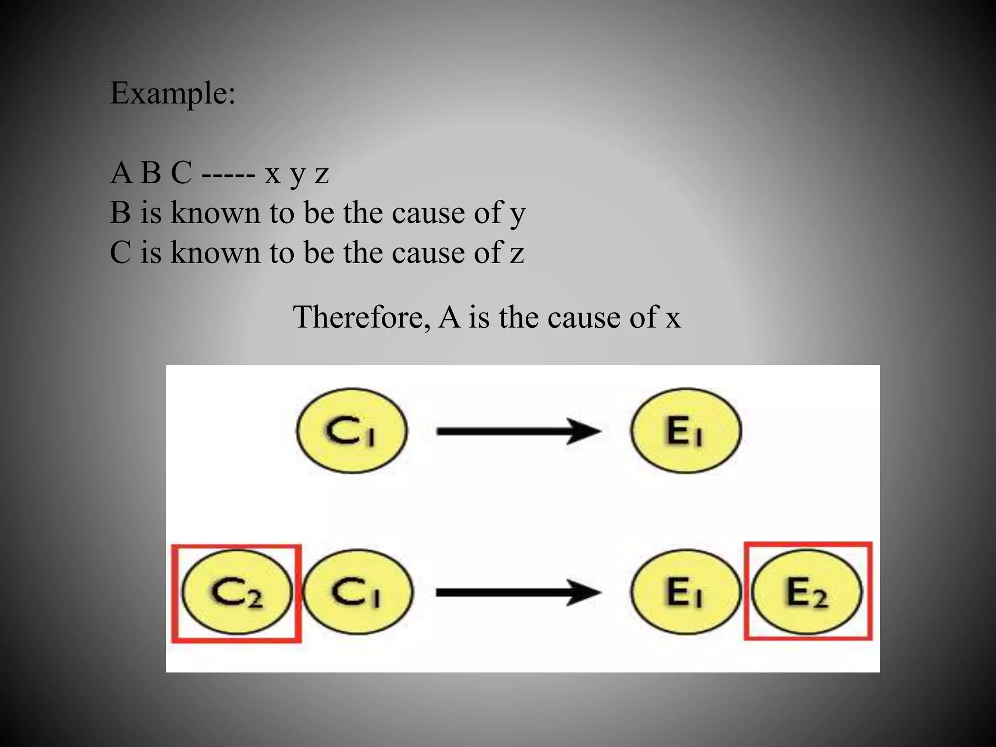 Inductive methods | PPT