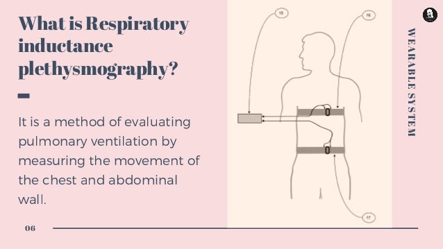 Inductive plethysmography
