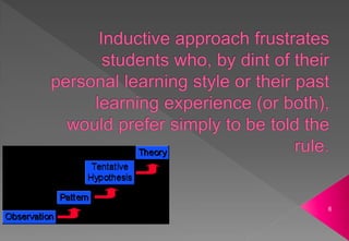 Inductive teaching | PPT