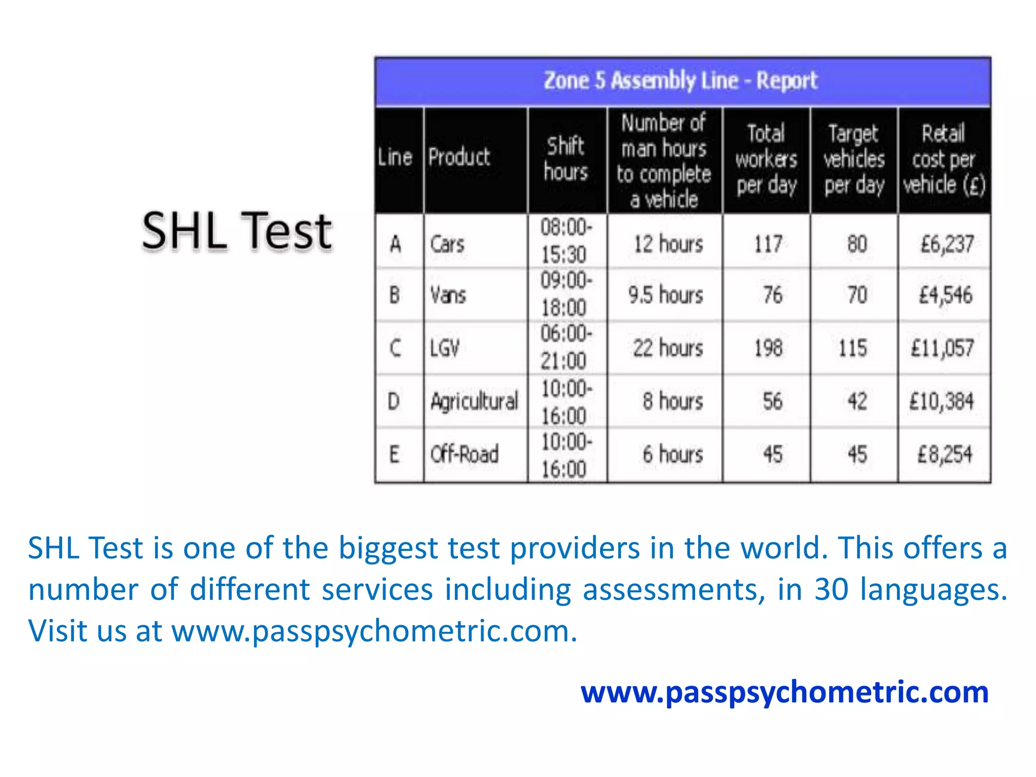 Inductive test | PPTX