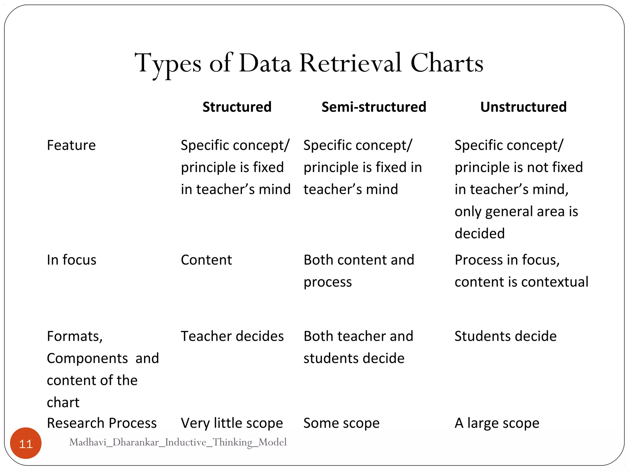 Inductive thinking theory | PPT