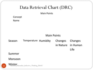 Inductive thinking theory | PPT