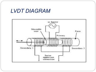 Inductive transducer | PPTX