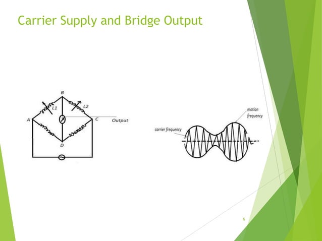 Inductive Transducers-biosensors and transducers | PPT
