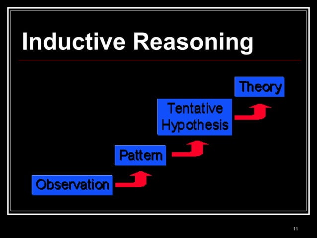 Inductive vs deductive reasoning | PPT | Science