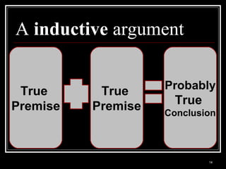 Inductive vs deductive reasoning | PPT